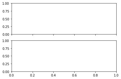Python Put Shared Axis Labels To Upper Plot Stack Overflow