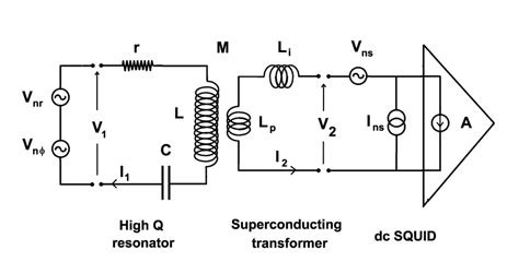 schematic of the resonator with the squid used to measure the noise
