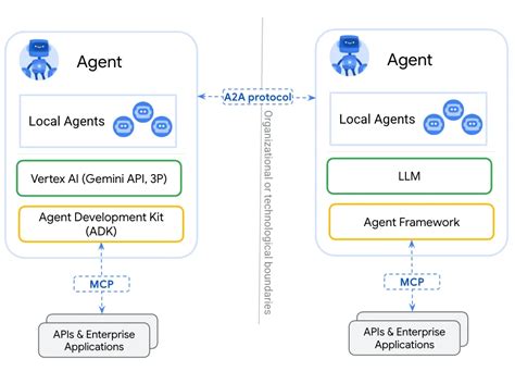 openai ai agents sdk guardrails well designed guardrails assist in… by cobus greyling medium