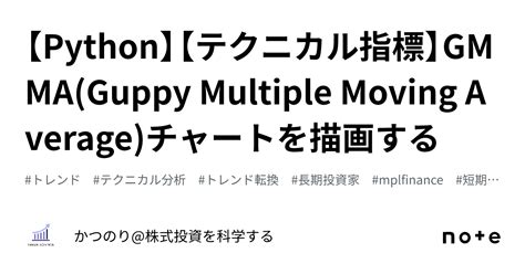 【python】【テクニカル指標】gmmaguppy Multiple Moving Averageチャートを描画する｜ただかつ株式投資