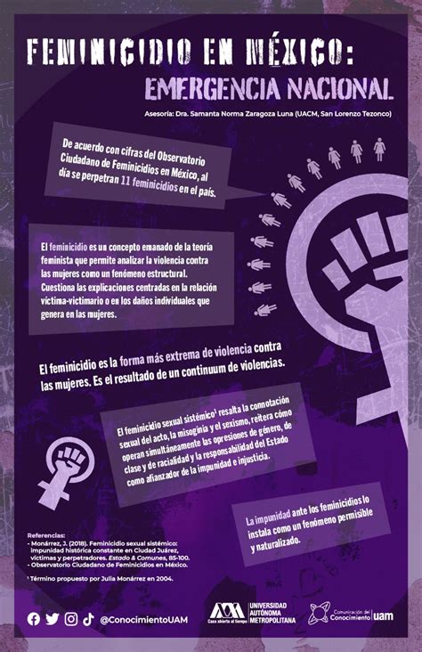 Día Naranja UAM Comunicación del Conocimiento