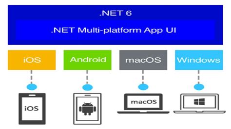 Building NET MAUI Mobile App And Deploying With Intune Virtual New
