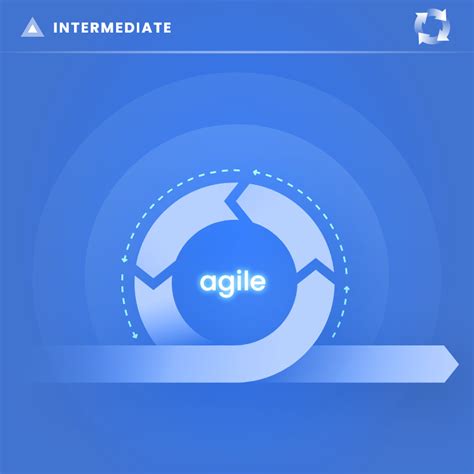 Agile Threat Modelling Course Appsecengineer