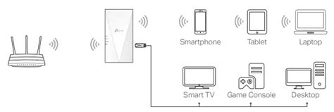 Tp Link RE X Mesh WiFi Extender Installation Guide OFF