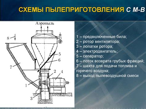 Котельная установка - online presentation
