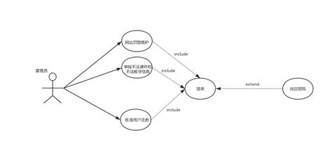 远程网络教学系统 Uml图远程网络教学系统类图 Csdn博客