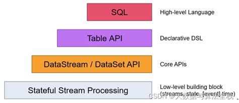 Flinkdatastream Sourceflink Datastreamsource Csdn博客