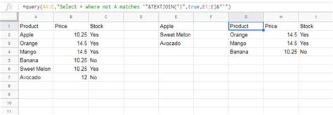 The Alternative To SQL IN Operator In Google Sheets Query Also Not IN