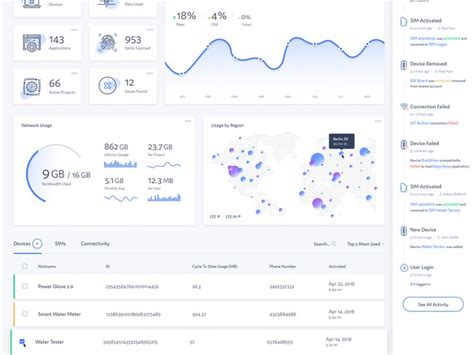 Iot Device And Connectivity Dashboard Iot Dashboard Dashboard Design