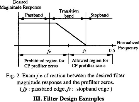 table 1 from cascade parallel form fir filters with powers of two