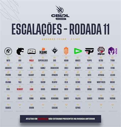 CBLOL Academy 2023 FURIA Escala Redbert Para A Sexta Semana Mais Esports