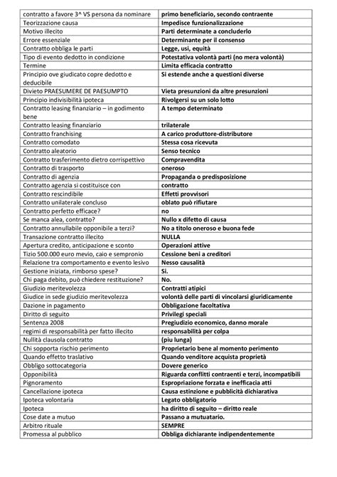 Test Diritto Privato Unipegaso 2021 Prove Desame Di Diritto Privato