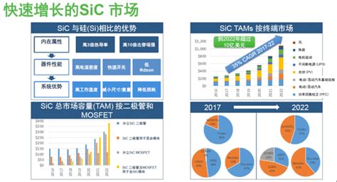 全面掌握sic市場 擴產收購一樁接一樁 電子工程專輯
