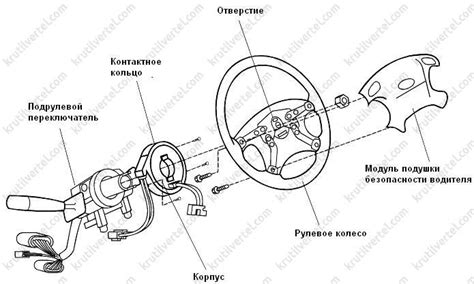 Kia Rio c 2000 года - подушки безопасности