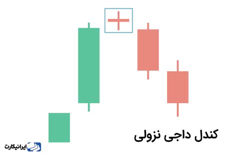 الگوی کندل دوجی چیست؟ روش شناسایی و معامله با Doji ایرانیکارت