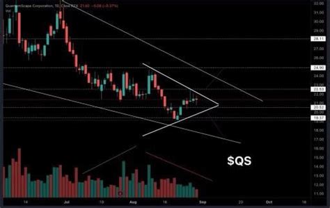 Heres Some Ta R Technicalanalysis