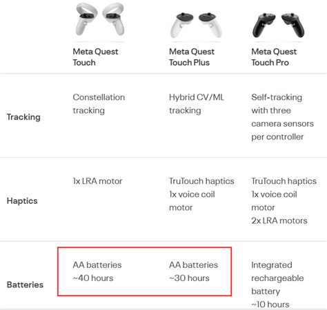 Quest3手柄电池续航短 Vrcoast带你玩转vr 国内vr虚拟现实新闻门户网站 为您提供vr虚拟现实等新闻咨询。