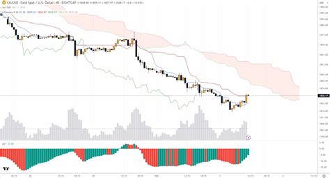 How To Use Stock Trading Tools And Indicators