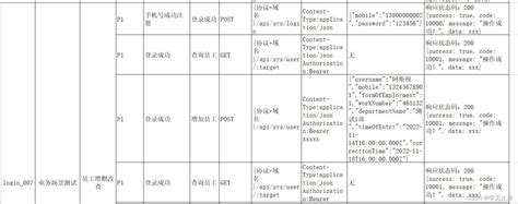接口测试基础知识学习与案例分析接口分析 Csdn博客