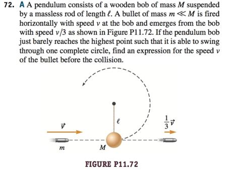 Solved 72 A A Pendulum Consists Of A Wooden Bob Of Mass M