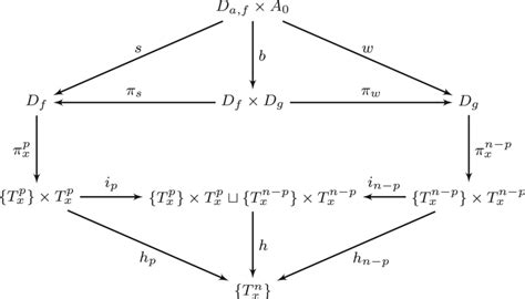 the diagram representing boundary value problems bvps consists of