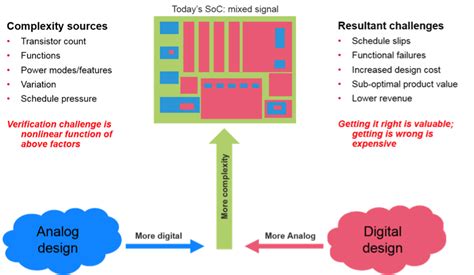 Its Late But The Party Is Just Getting Started Analogcustom Design Cadence Blogs
