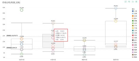 制作可视化报告 制作图表 图表类型 盒须图