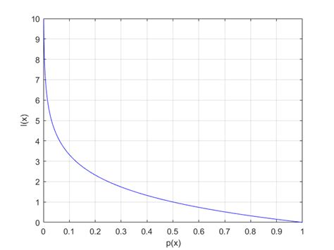 Decision Tree Id Tyamis Study Blog