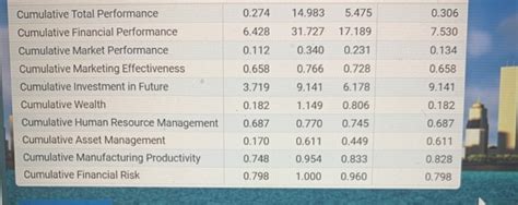 Week Writing Assignment Reflection On Balanced Chegg