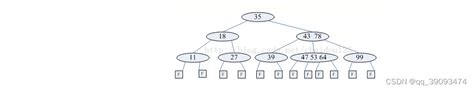 数据结构之——树败者树的构造唯一吗 Csdn博客