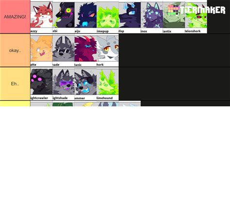 Kaiju Paradise 31r Tier List Community Rankings Tiermaker