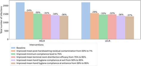 Using Electronic Medical Records In Hospital Simulation For Infection