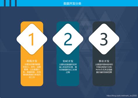 数据中台七 数据中台架构数据中台 怎么做标准层 Csdn博客