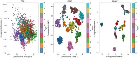 exploration of 3 dimensionality reduction methods for digit