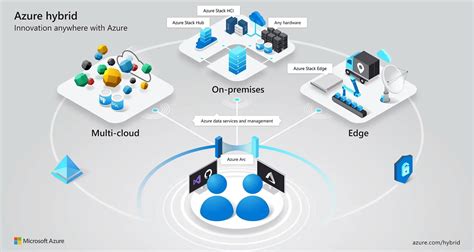 Microsoft Private Cloud Dynamics 365 Private Cloud
