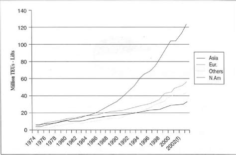 World Container Volumes Download Scientific Diagram