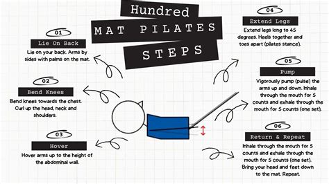 The Pilates Bible Book Review By A Full Time Pilates Teacher