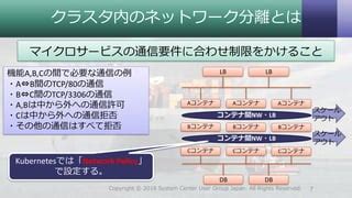 Kubernetes上のWindows Server コンテナーのマイクロサービス間分離 PPT