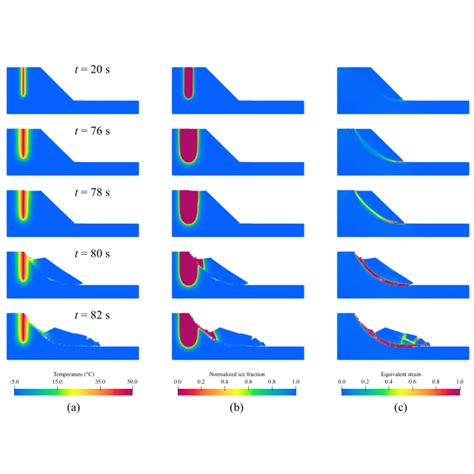Contours Of A Temperature B Normalized Ice Fraction And C Download Scientific Diagram