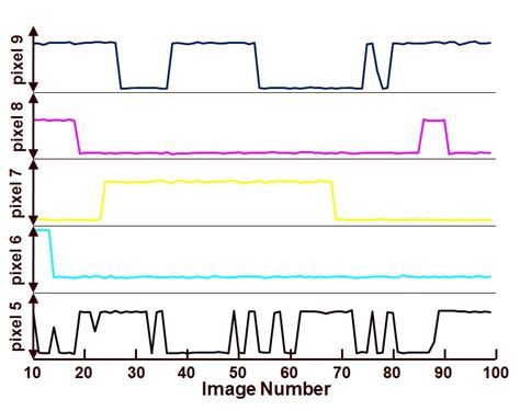 How To Measure RTS Pixels Harvest Imaging Blog