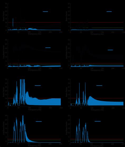 frequency domain results of bayesian t tests after trns artefact