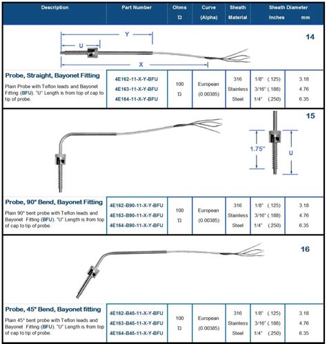 RTD Elements Plain Spring Loaded Arklay S Richards Co Inc