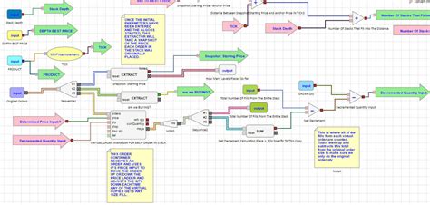 Order Stack Logic With Flip For Sell Functionality Advanced Concepts Help And Tutorials