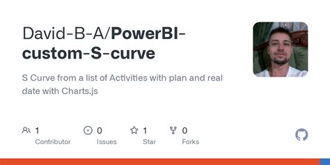 GitHub David B A PowerBI Custom S Curve S Curve From A List Of Activities With Plan And Real