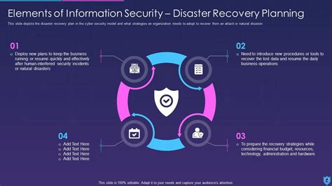 Top 10 Information Security Presentation Powerpoint Presentation