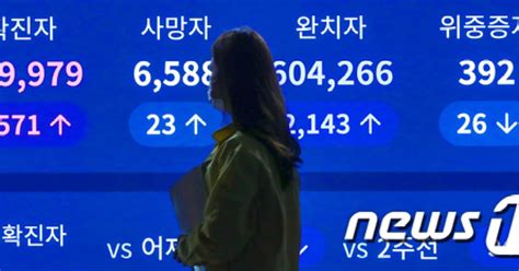 신규 확진자 8571명역대 최다 경신