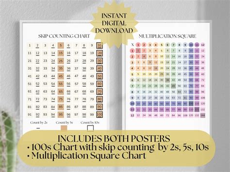 100s Chart Skip Counting Multiplication Square Posters Charts