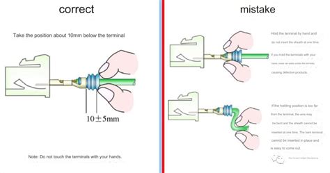 Terminal Wire Harness Process Detailed Diagram Knowledge