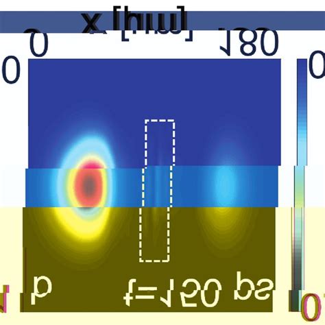 Calculated Propagation Of A Wavepacket Through The Spin Transistor A Download Scientific