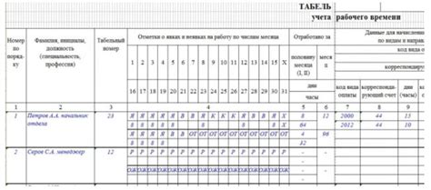 Отпуск по беременности и родам в табеле учета рабочего времени